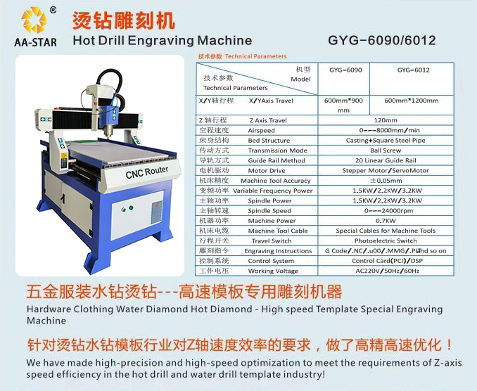 Machines - Professional garment accessories manufacturer